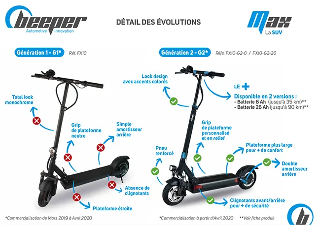 Trottinette électrique MAX • FX10-G2